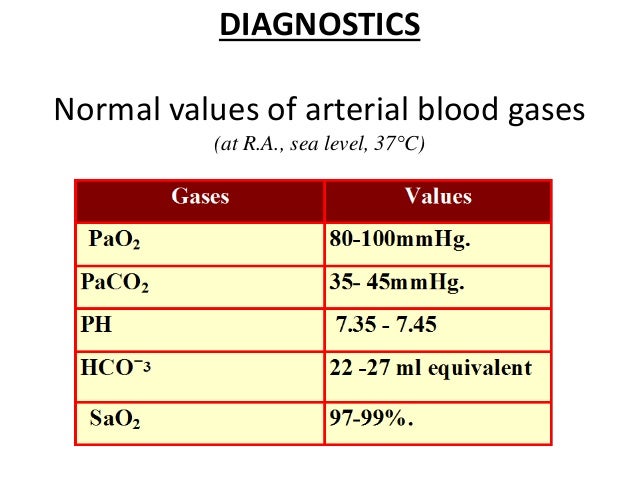 Respiratory failure role of abg's in icu