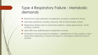 Presentation on types of Respiratory failure .pptx