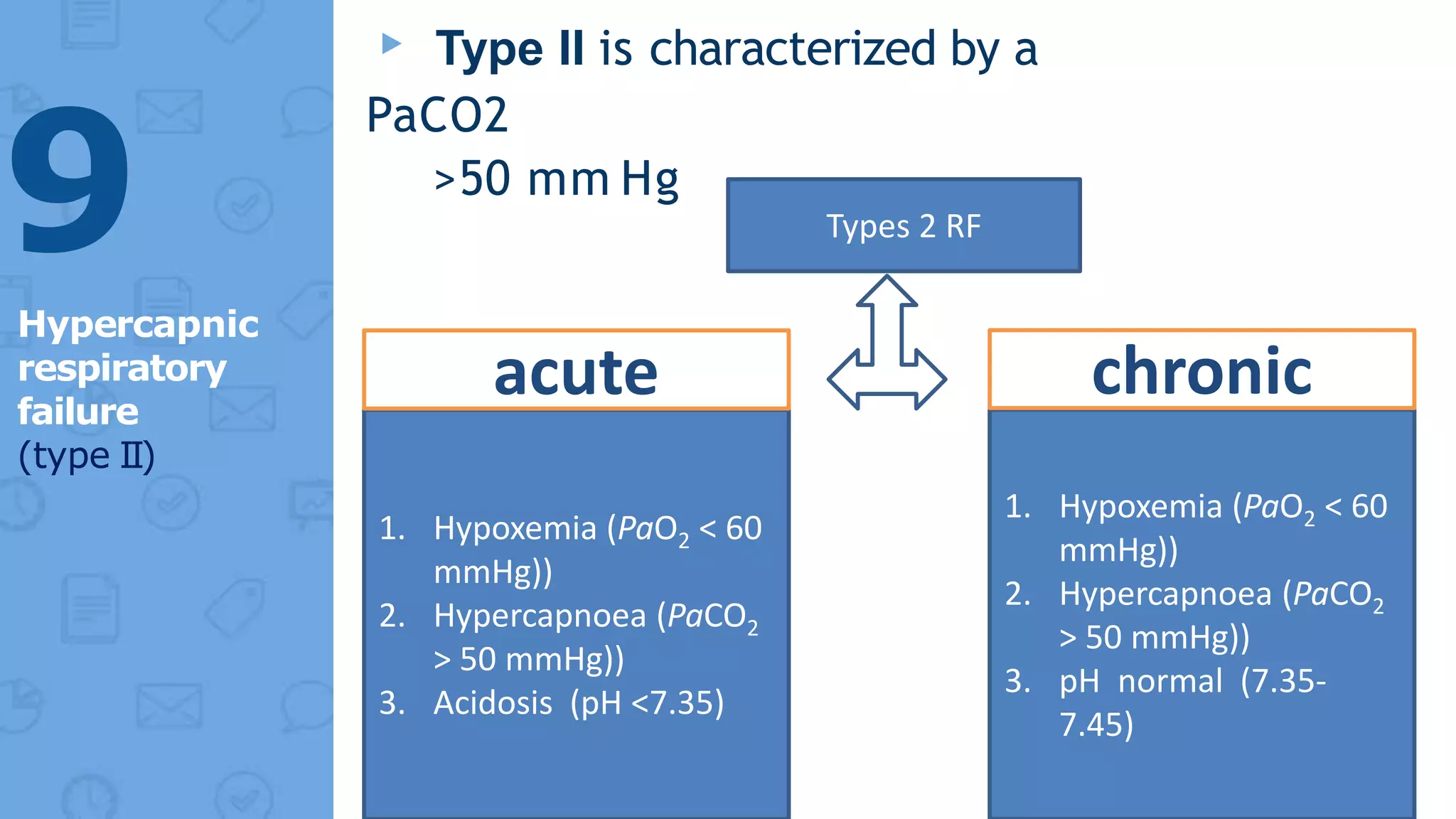 Respiratory failure | PPTX