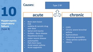 Respiratory failure | PPTX