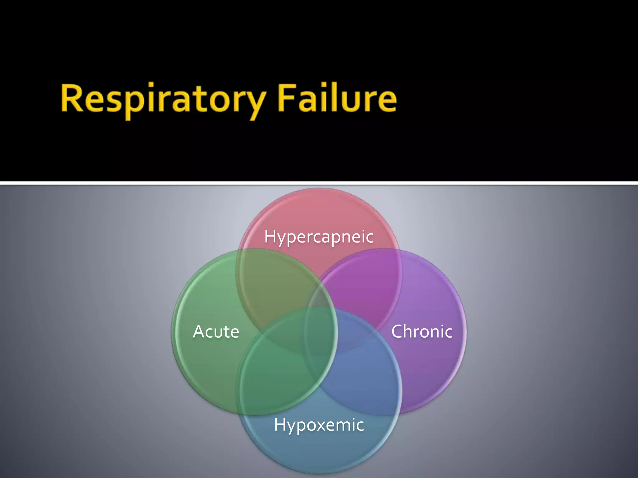 Respiratory failure and the acute respiratory distress syndrome (and ...