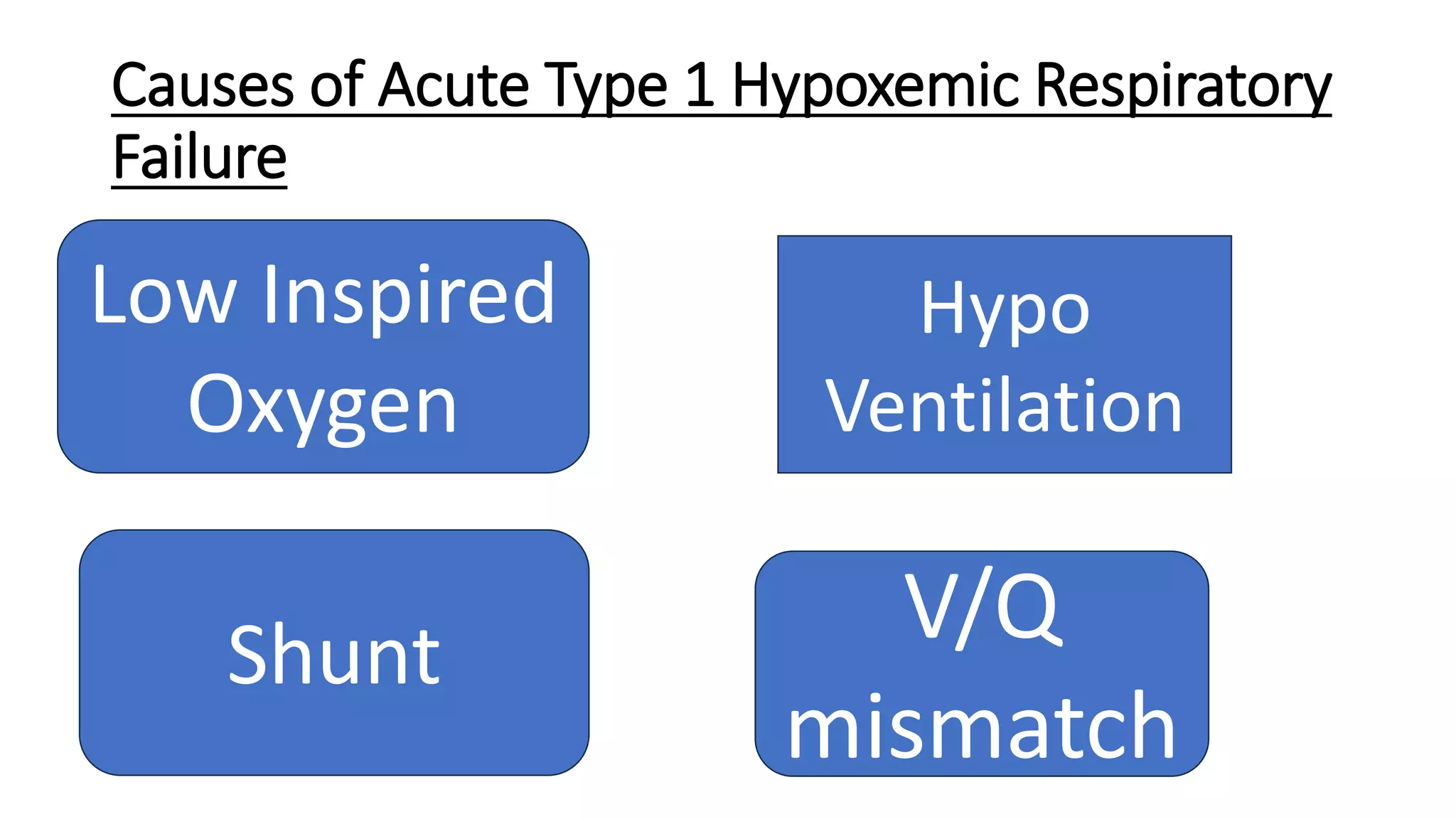 Respiratory Failure ARDS.pptx | Lung and Respiratory Health | Diseases ...