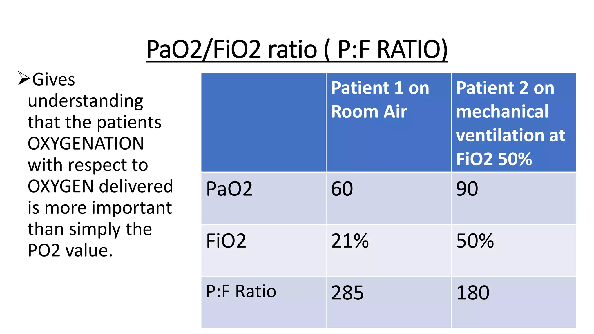Respiratory Failure ARDS.pptx