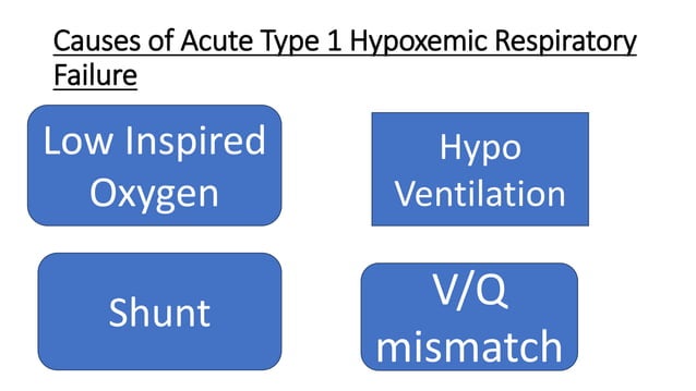 Respiratory Failure ARDS.pptx