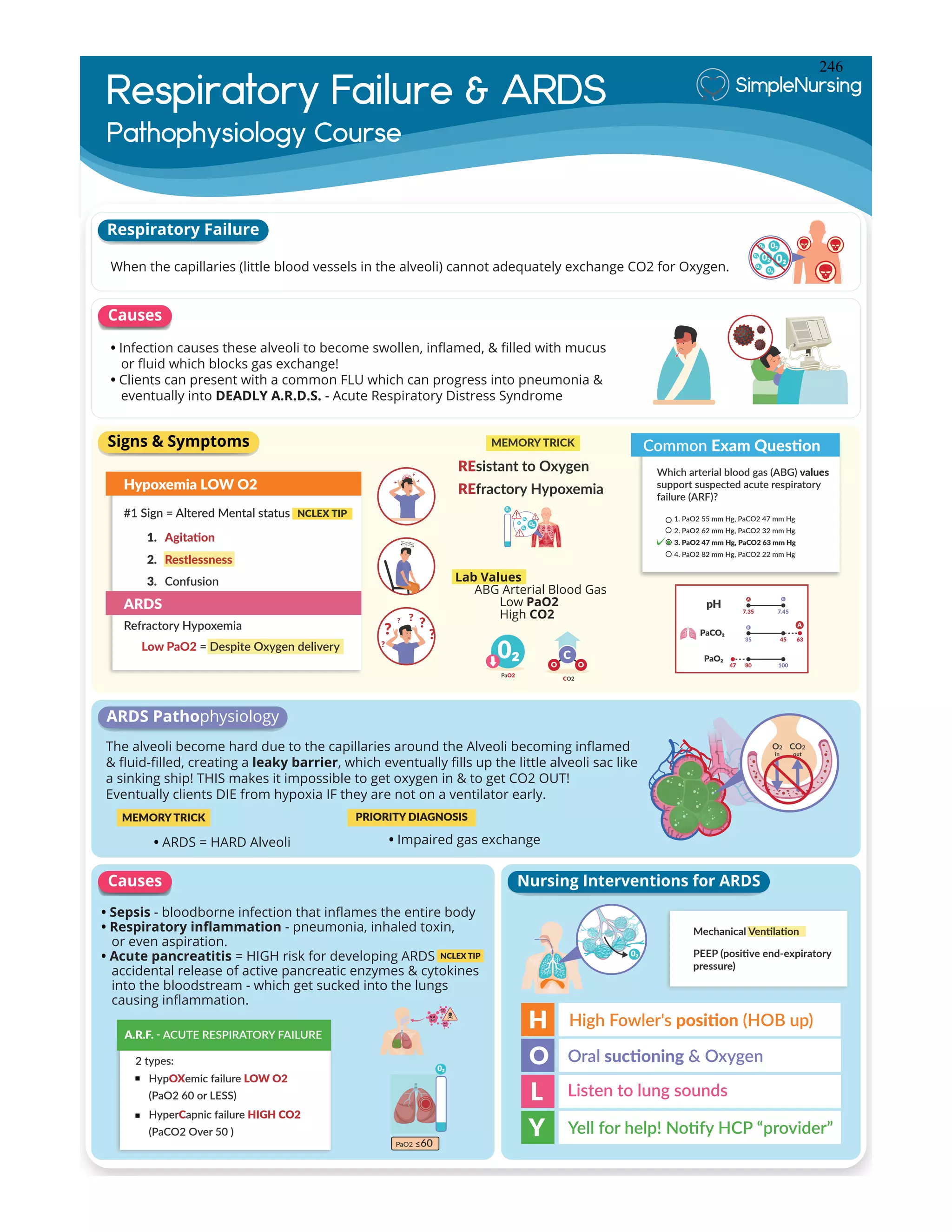 Respiratory Failure & ARDS Pathophysiology Course.pdf