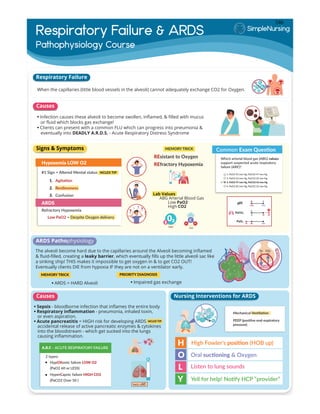 Respiratory Failure & ARDS Pathophysiology Course.pdf