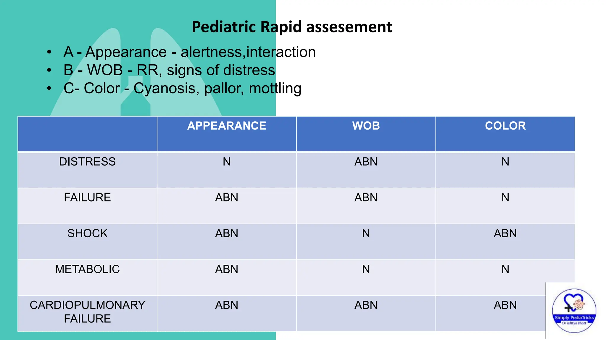 Respiratory Failure in Children-New .pptx