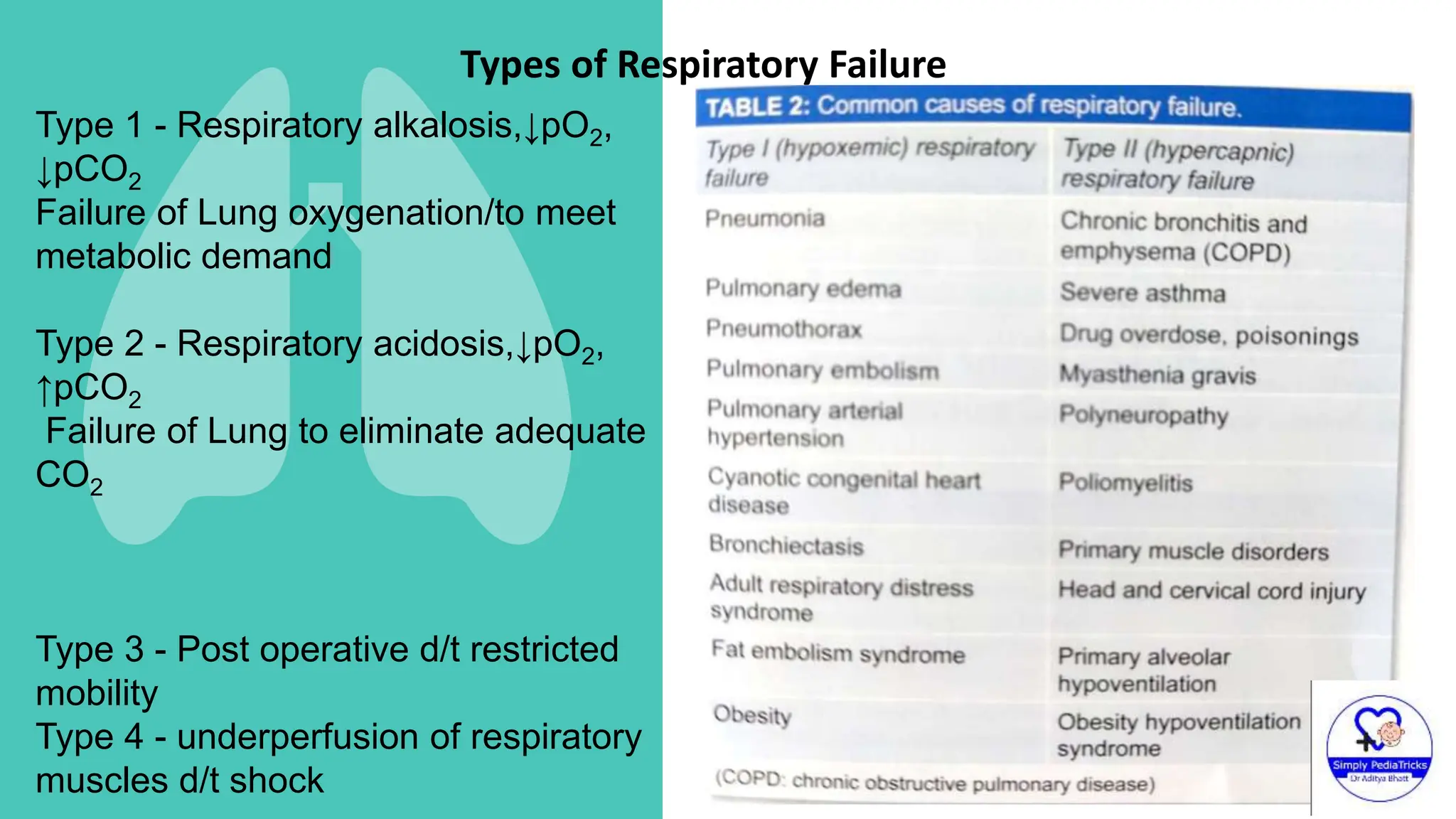 Respiratory Failure in Children-New .pptx