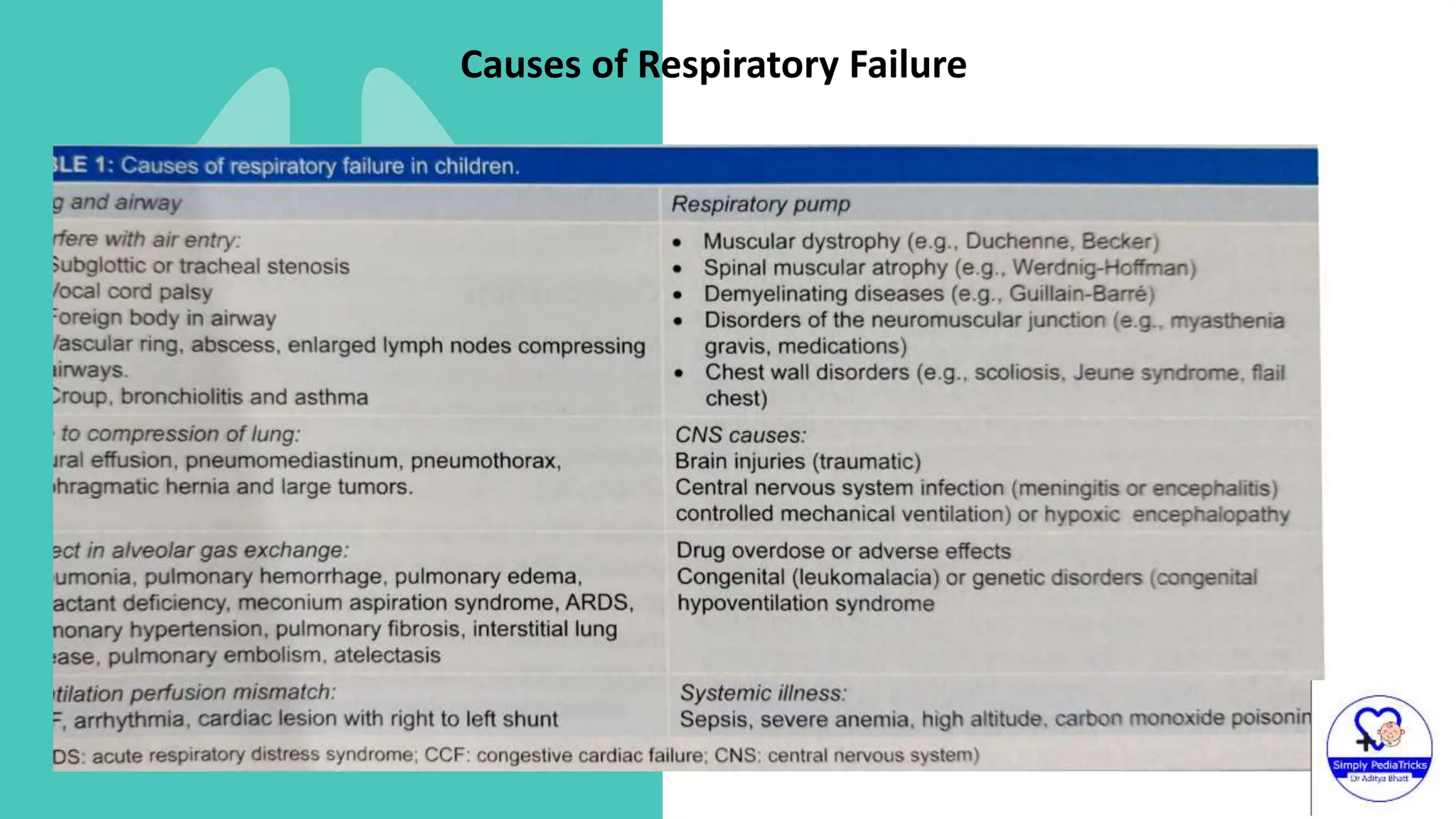 Respiratory Failure in Children-New .pptx | Lung and Respiratory Health ...