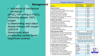 Respiratory Failure in Children-New .pptx | Lung and Respiratory Health ...