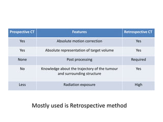 Respiratory gating | PPT