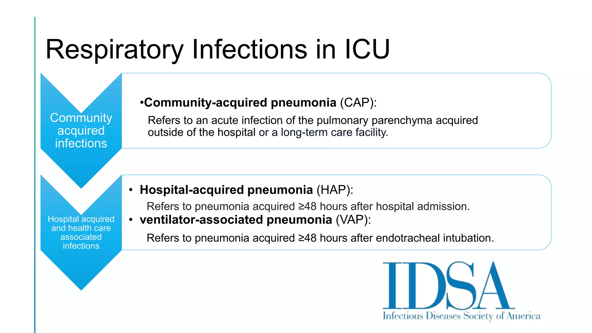 Respiratory infections in ICU setting: diagnostic and therapeutic ...