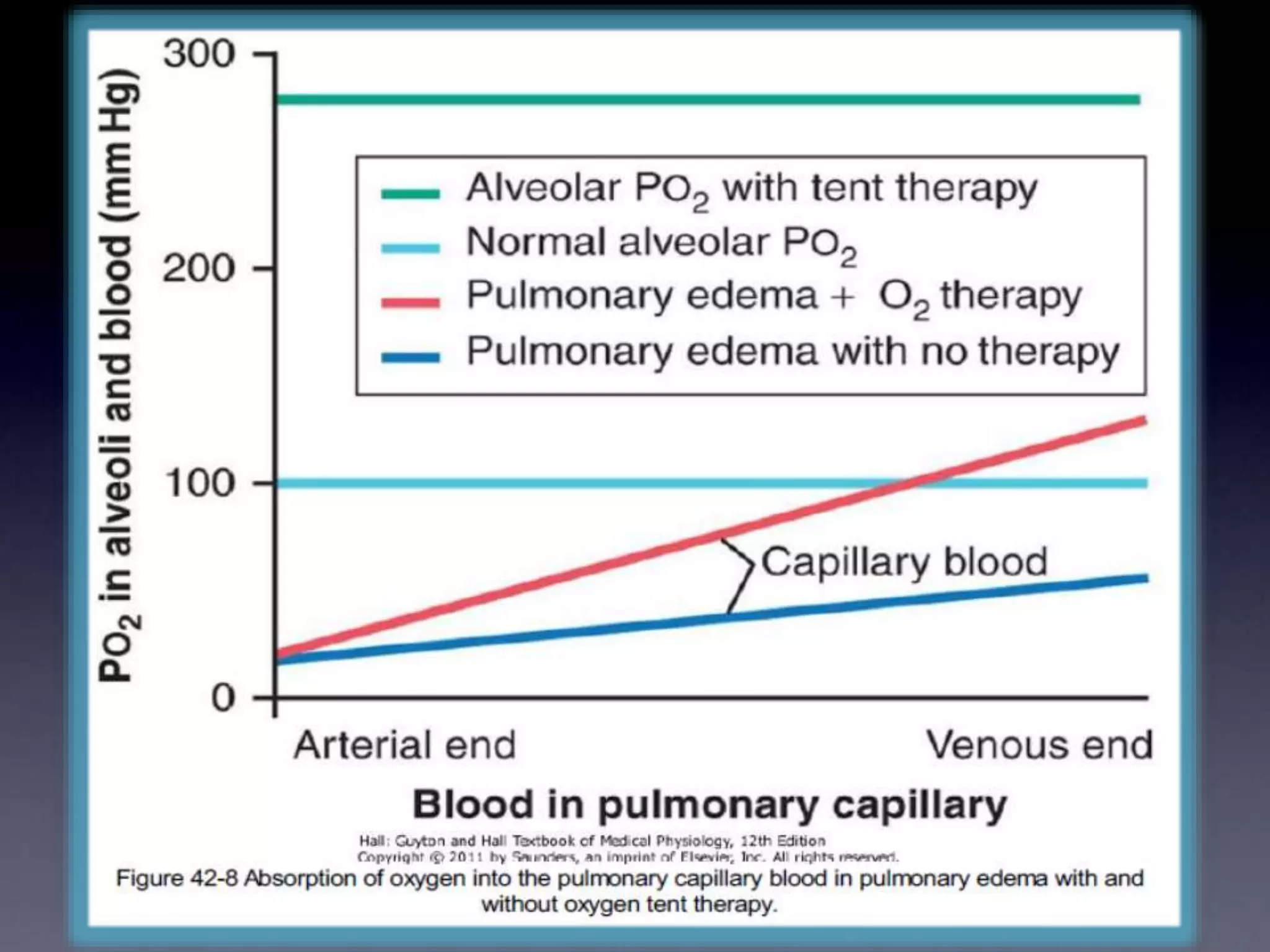 Respiratory insufficiency pathophysiology, diagnosis, oxygen therapy | PPT