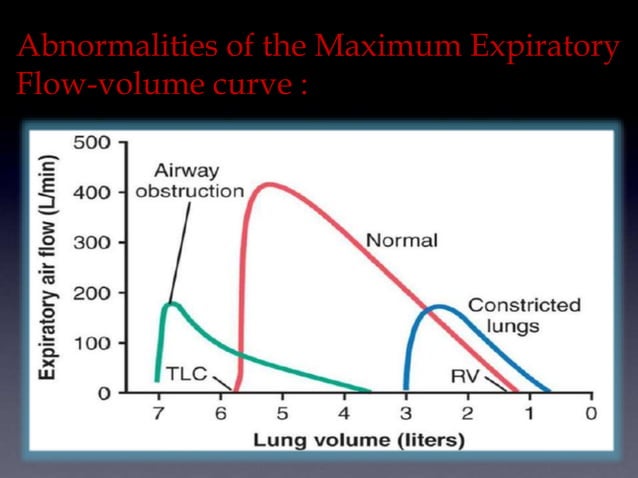 Respiratory insufficiency pathophysiology, diagnosis, oxygen therapy | PPT