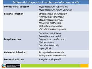 Respiratory Manifestations of HIV.ppt