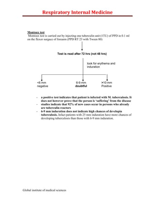 Respiratory internal medicine | PDF