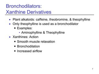 Respiratory Pharmacology.ppt