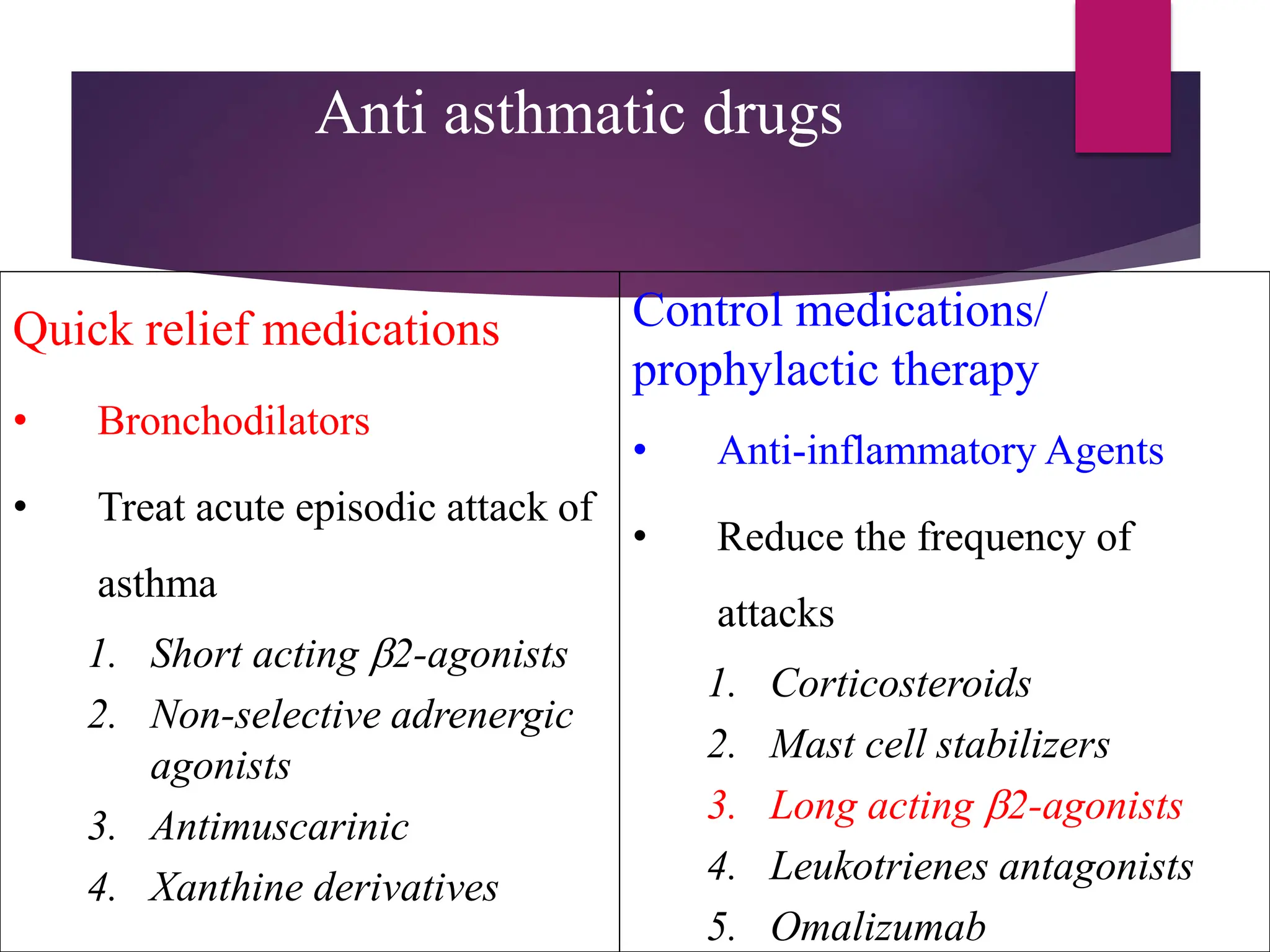 Respiratory pharmacology for Pharmacy students 2017.pdf