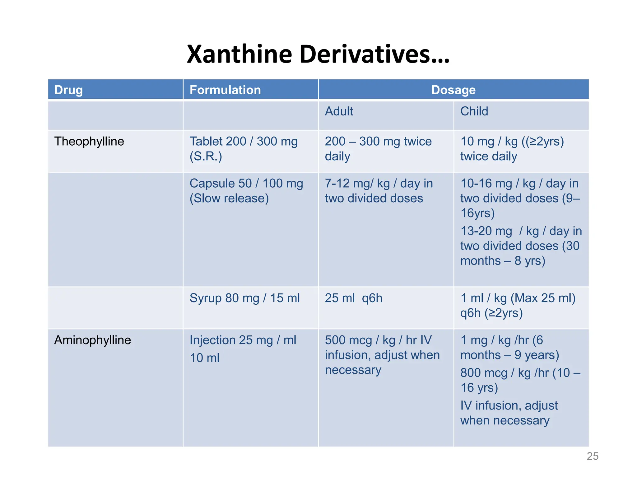 Respiratory pharmacology PC-I.ppt