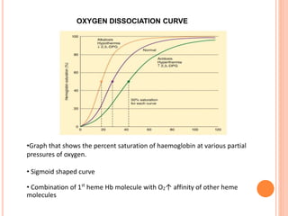 respiratoryphysio.pptx