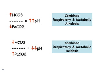 Respiratory physiology | PPTX
