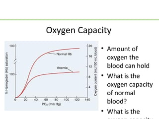 Respiratory physiology | PPT
