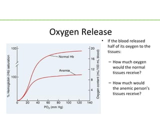 Respiratory physiology | PPT