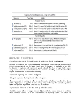 Respiratory physiology | DOCX