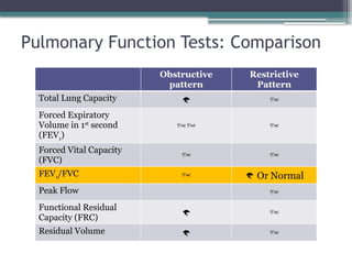 respiratoryphysiology- copy.pptx physiology | PPTX