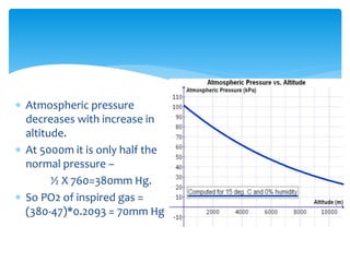 Respiratory physiology at high altitudes | PPTX