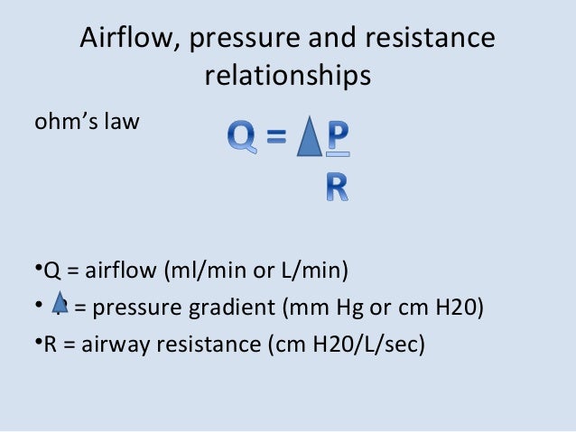 Respiratory physiology on airway resistance