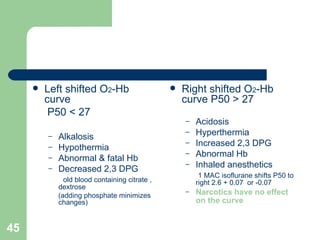 Respiratory Physiology & Respiratory Function During Anesthesia | PPT