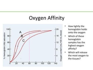 Respiratory physiology revised | PPT