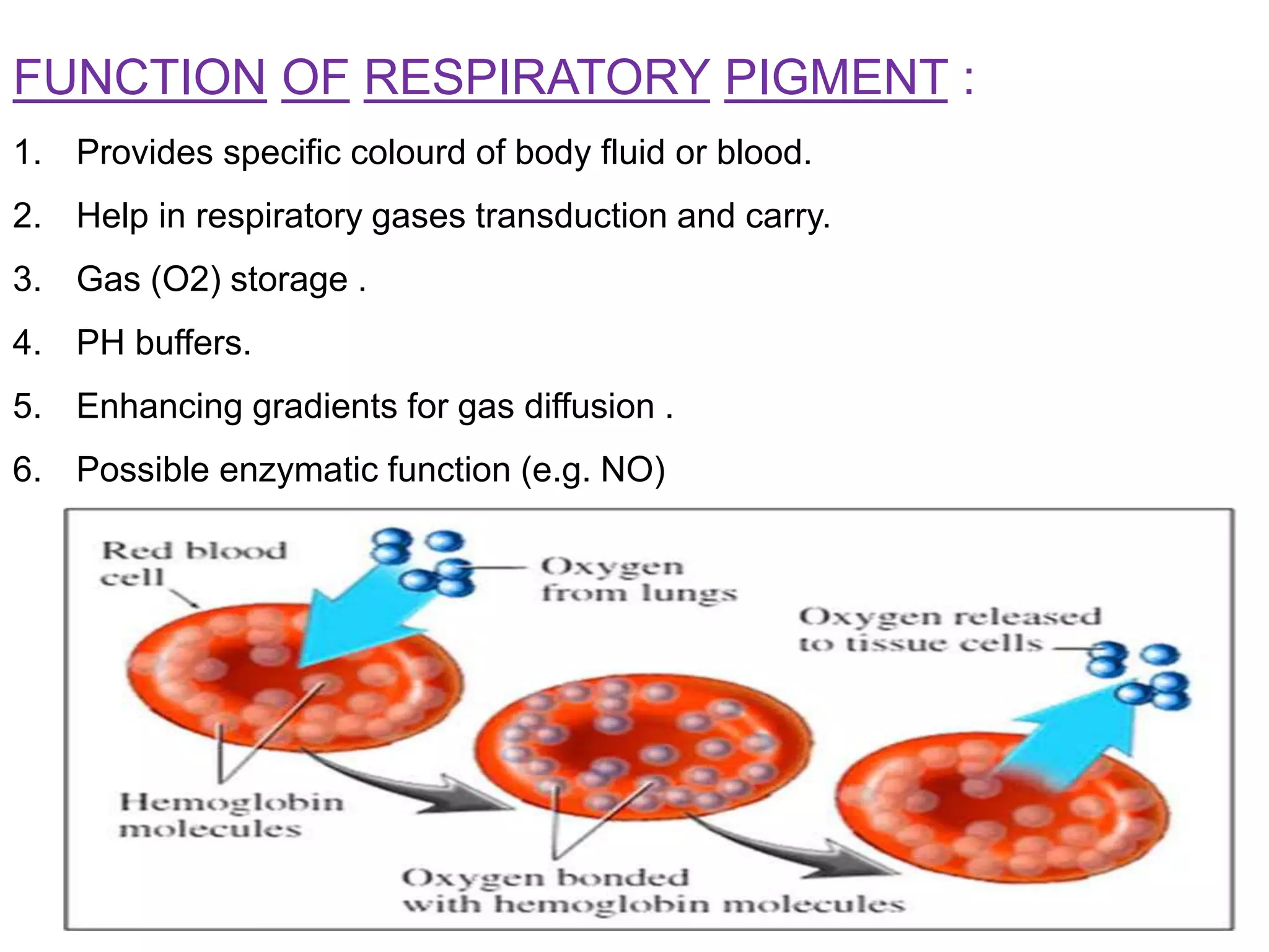 Respiratory Pigment(Girja Pd. Patel) | PPTX