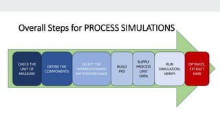 Simulation of Lungs for the Respiration Process using DWSIM | PPT