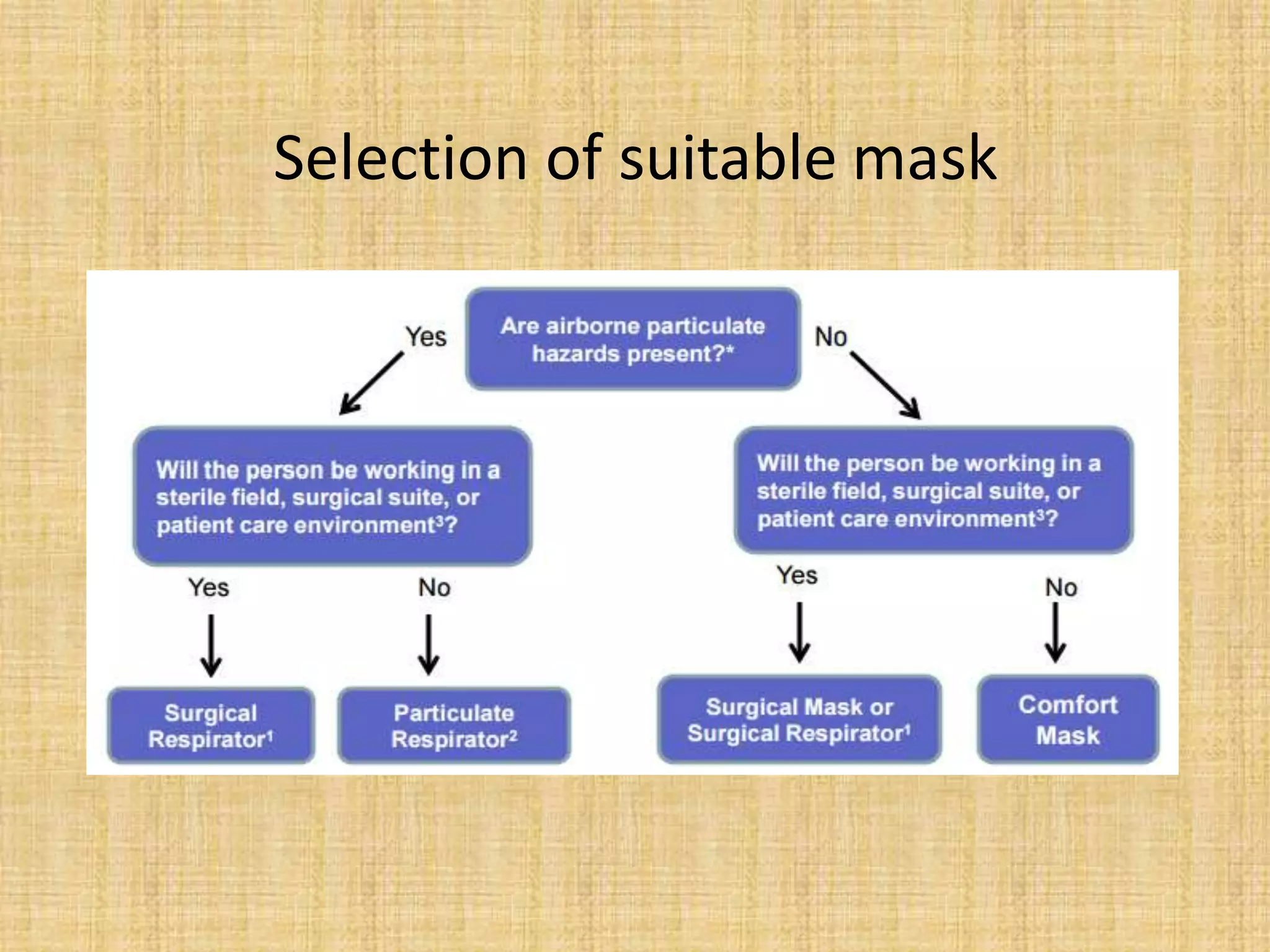 Respiratory protection : face mask respirator | PPTX