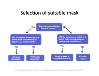 Respiratory protection face masks and respirators | PDF