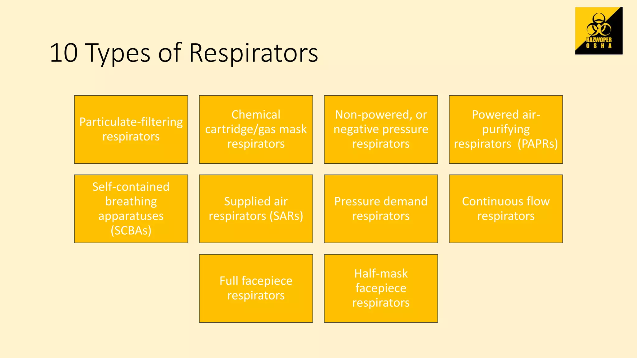 Respiratory Protection Requirements.pdf