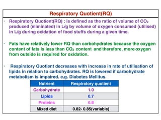 Respiratory quotient of nutrients | PPT