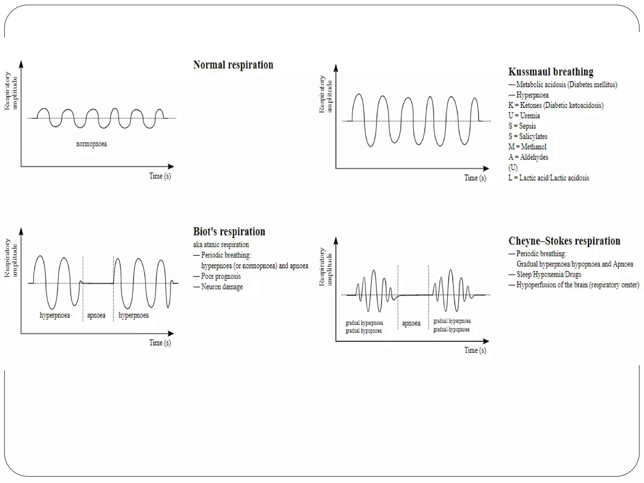 Respiratory rate | PPTX