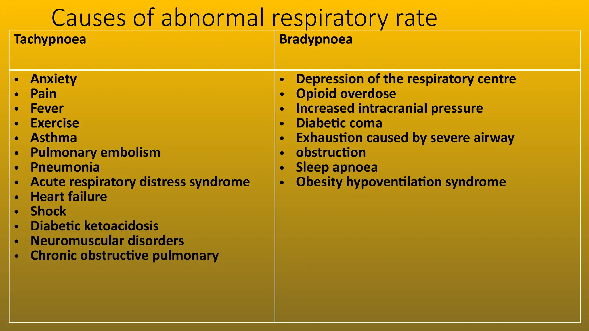 Respiratory Rate and respiratory measurements.pptx | Lung and ...