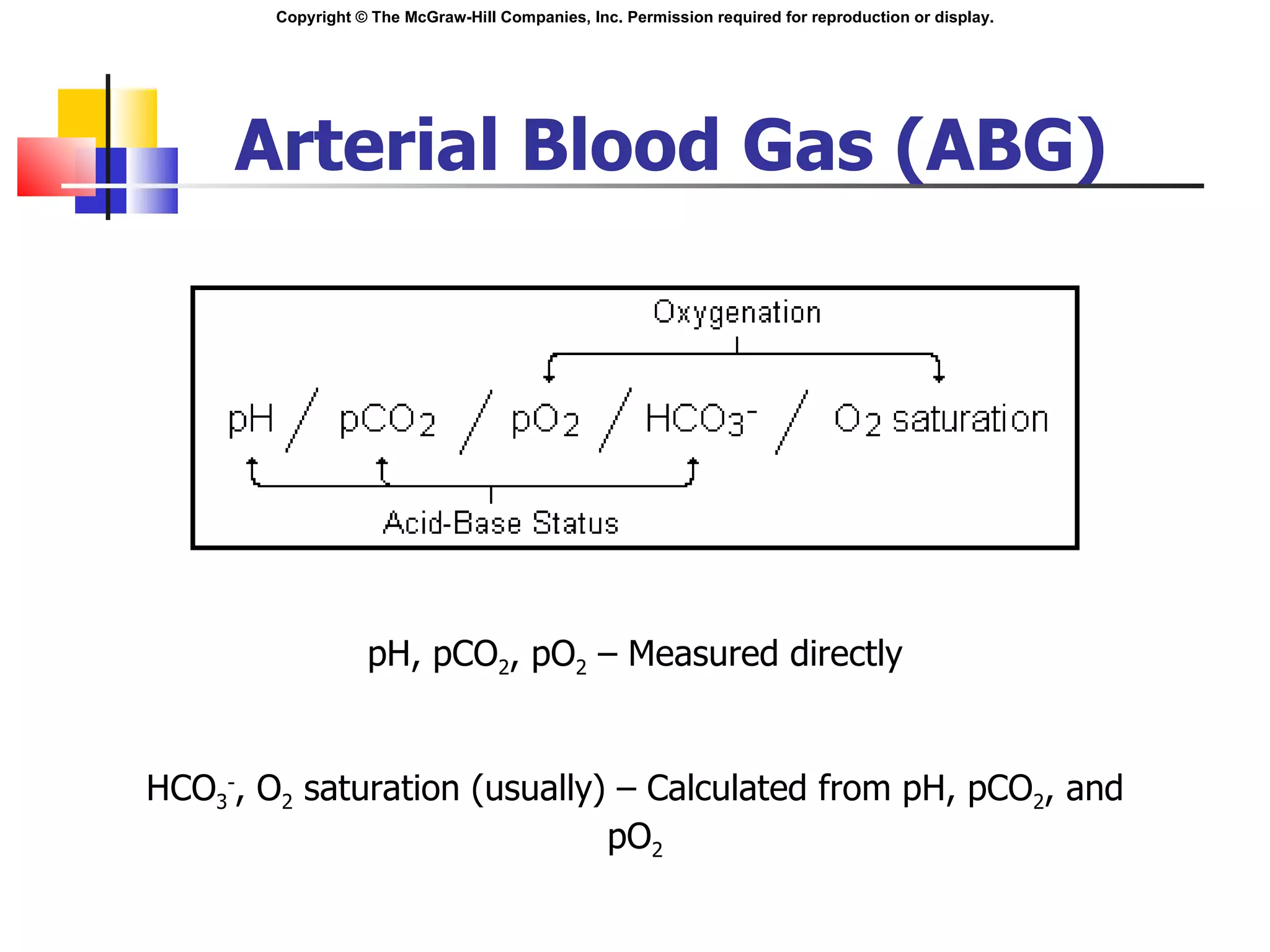 Respiratory regulation of acid base balance by Dr. Samreena | PPT