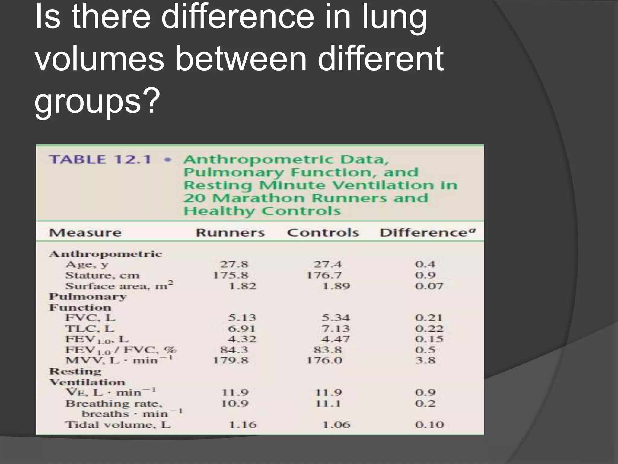 Respiratory response to exercise | PPTX