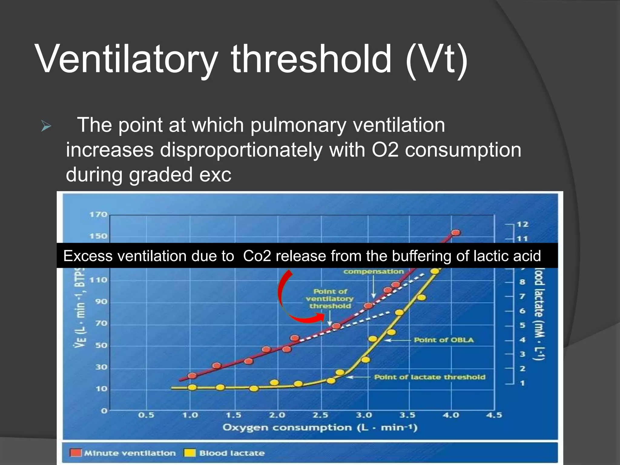 Respiratory response to exercise | PPTX