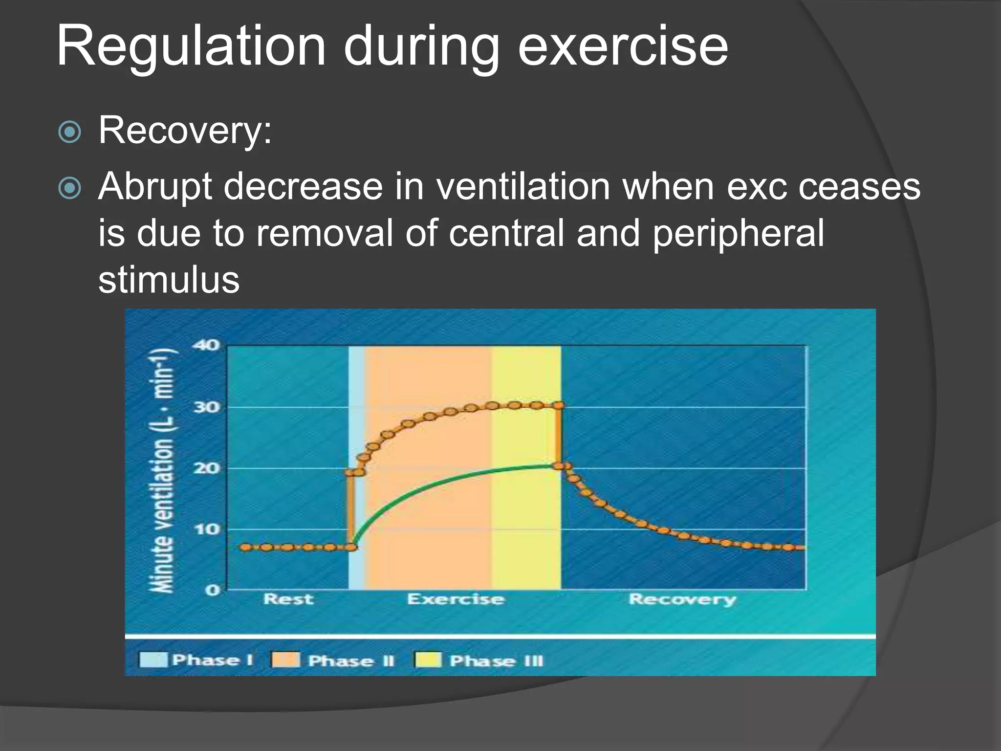 Respiratory response to exercise | PPTX