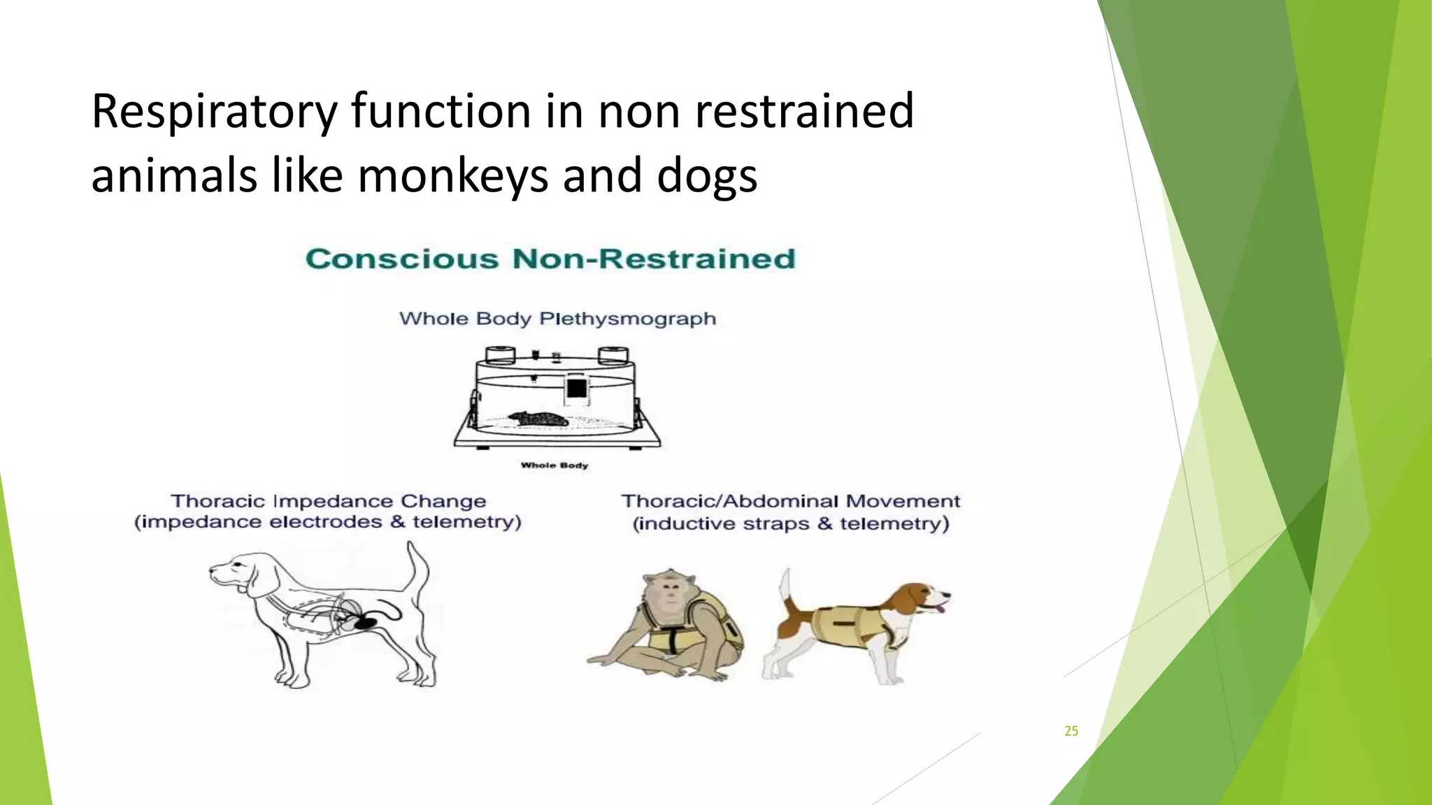 respiratory safety pharmacology ptsm2.pptx