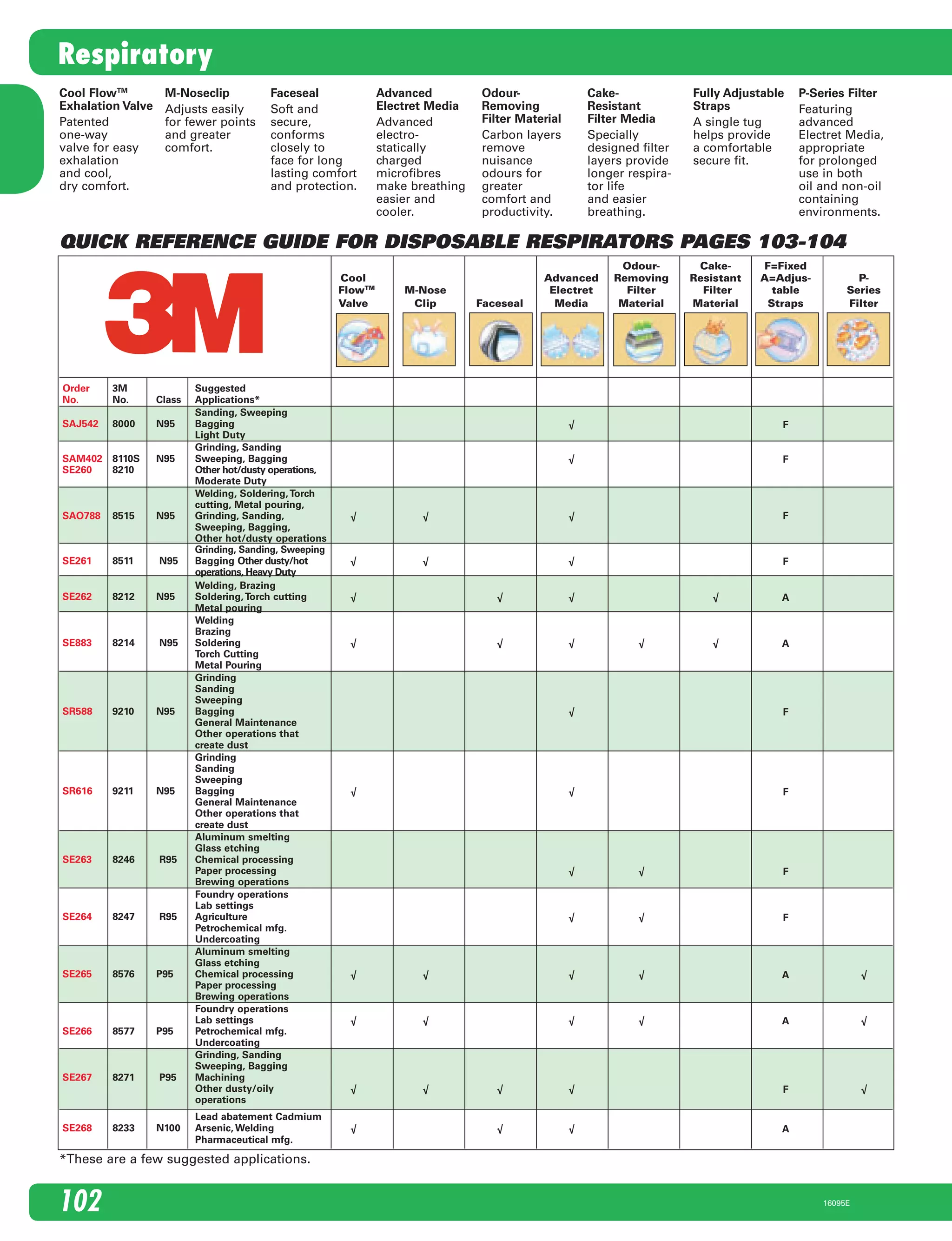 Respiratory Protection Selection Guide PDF | PDF