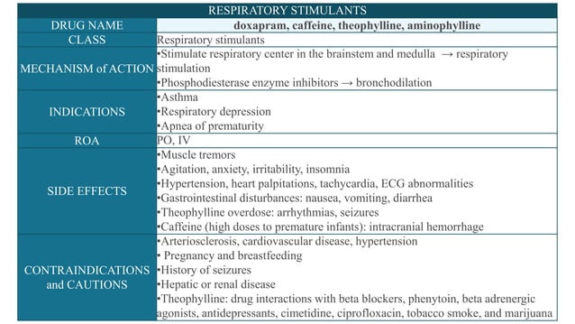 RESPIRATORY STIMULANTS.pdf