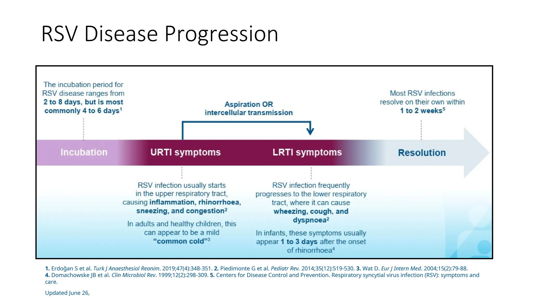 Respiratory Syncytial Virus - Mohamad maghayreh (2).ppt