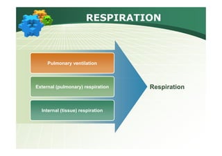Respiratory system | PPT